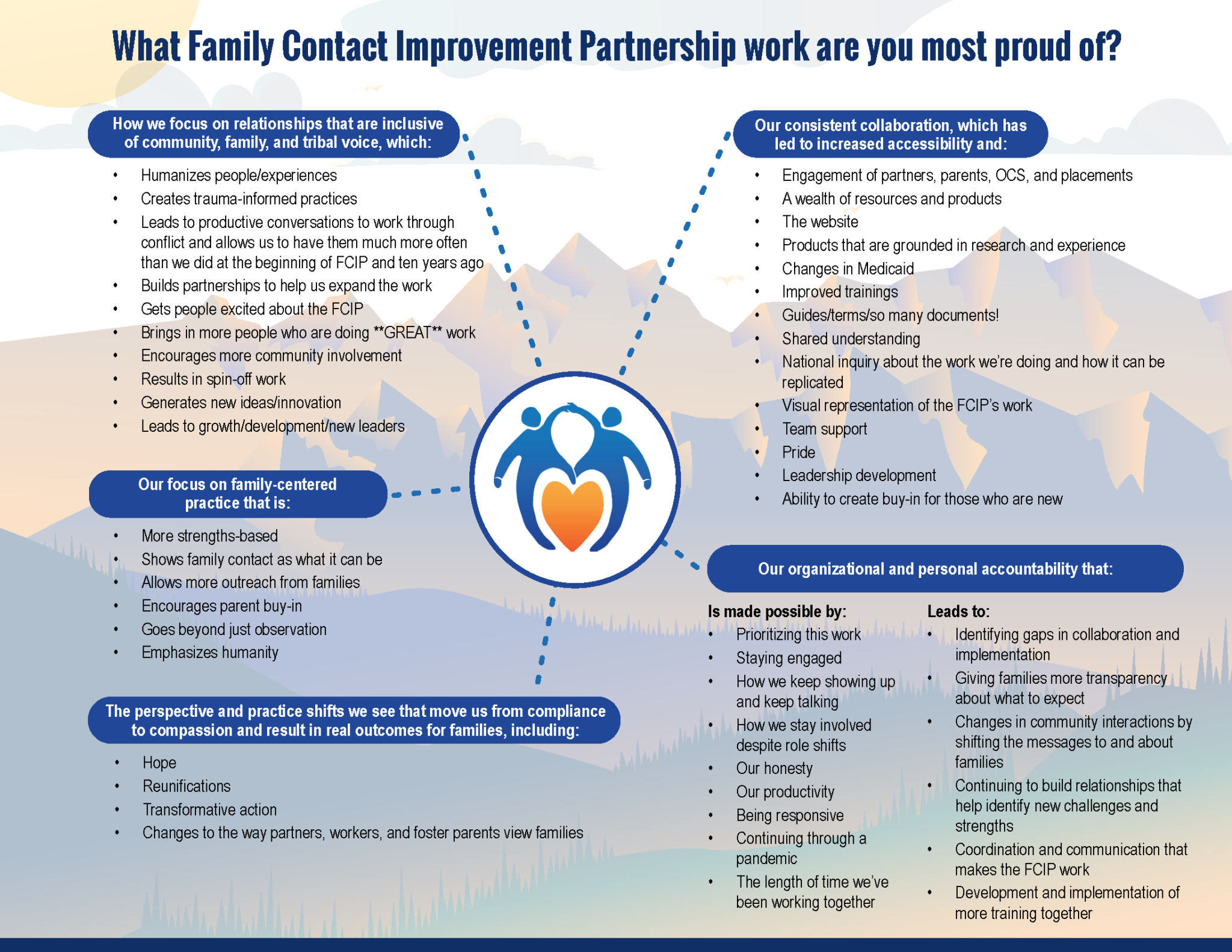 Family Contact Improvements - R.O.C.K. Mat-Su